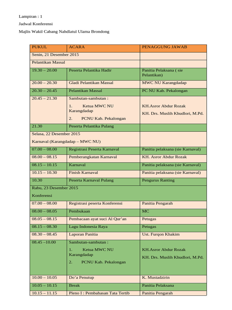 Contoh Rab Proposal Konferensi | PDF