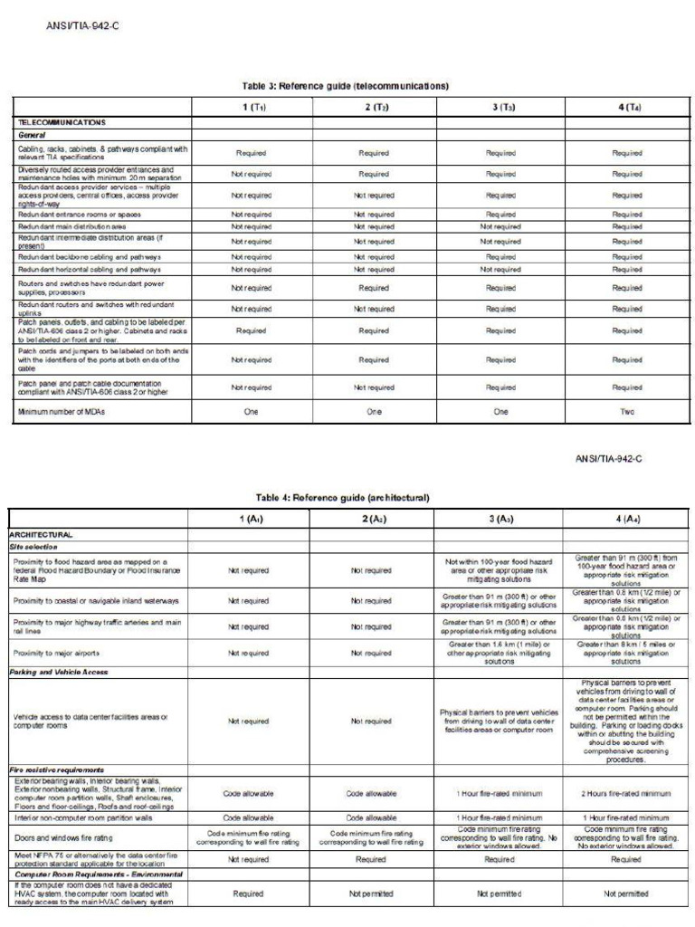 Appendix Tia 942 C 2024 1 | PDF
