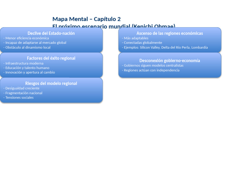 Mapa Mental Capitulo 2 Kenichi Ohmae | PDF