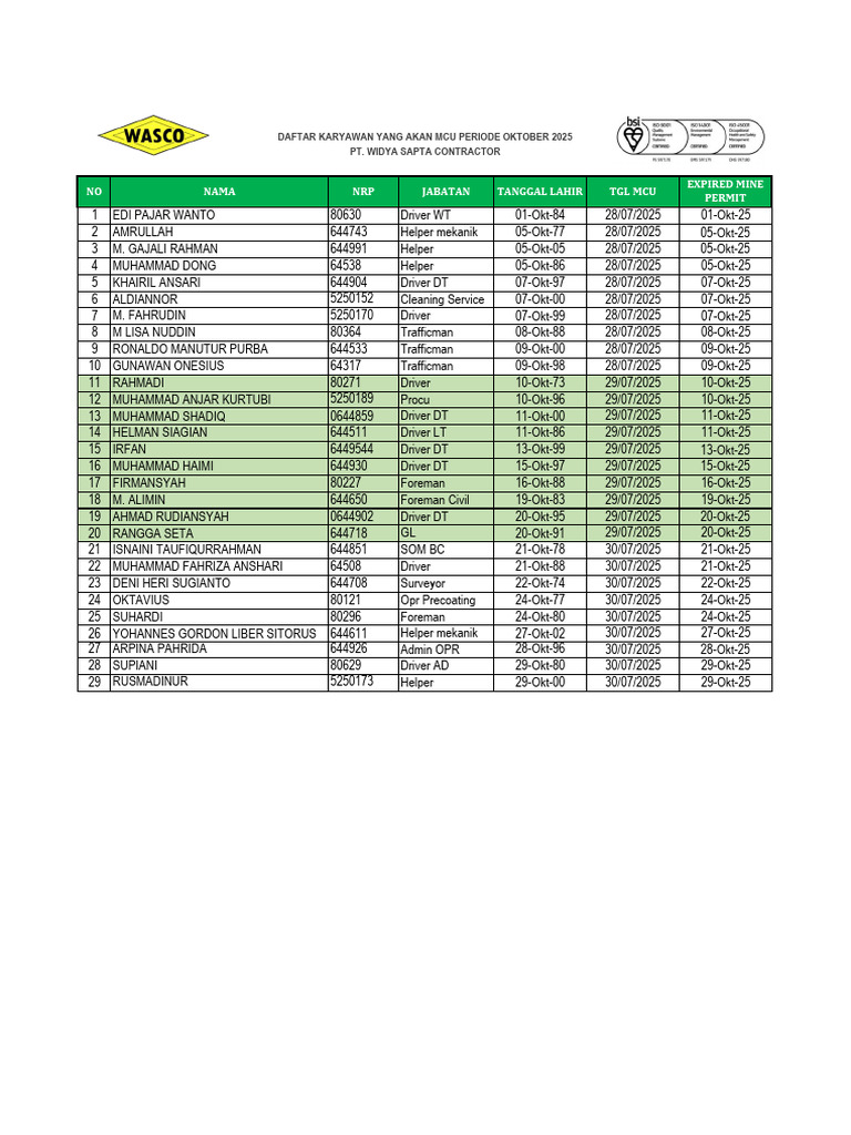 Jadwal Mcu Tahun 2025_up Oktober November 2025 | PDF | Industrial ...