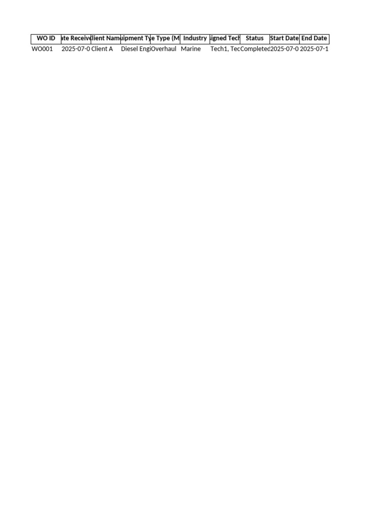 MRO Operations Tracking Template With Dashboard | PDF | Waste | Materials