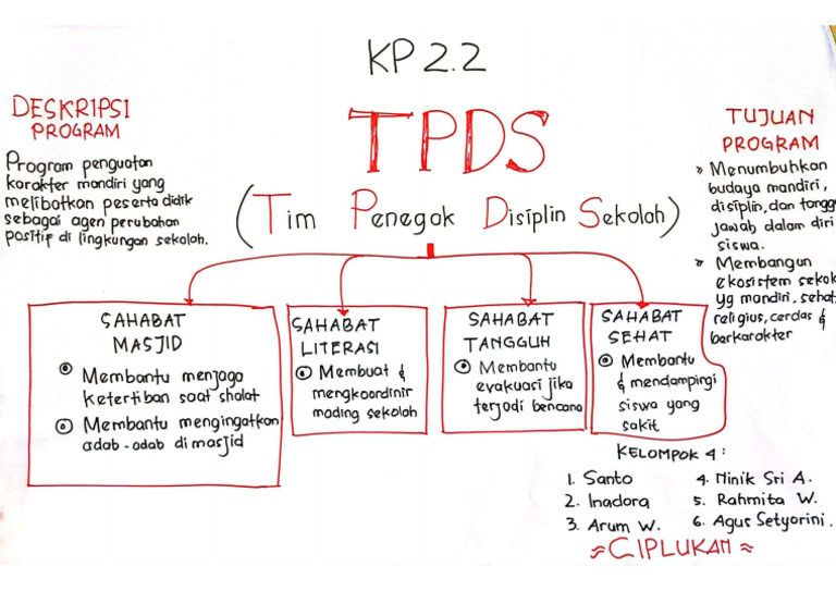 KP 2.2 | PDF