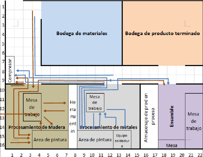 Diagrama Final | PDF