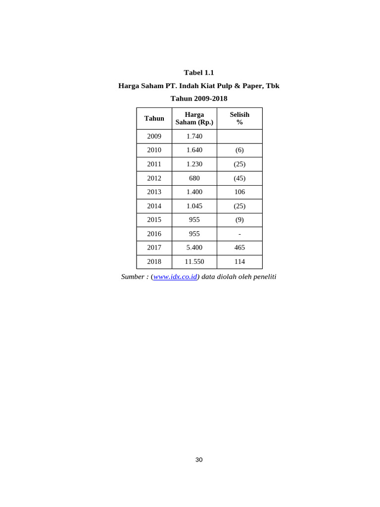 Tabel Hitung Eps, Der Dan Harga Saham Pada Pt. Indah Kiat Pulp and ...