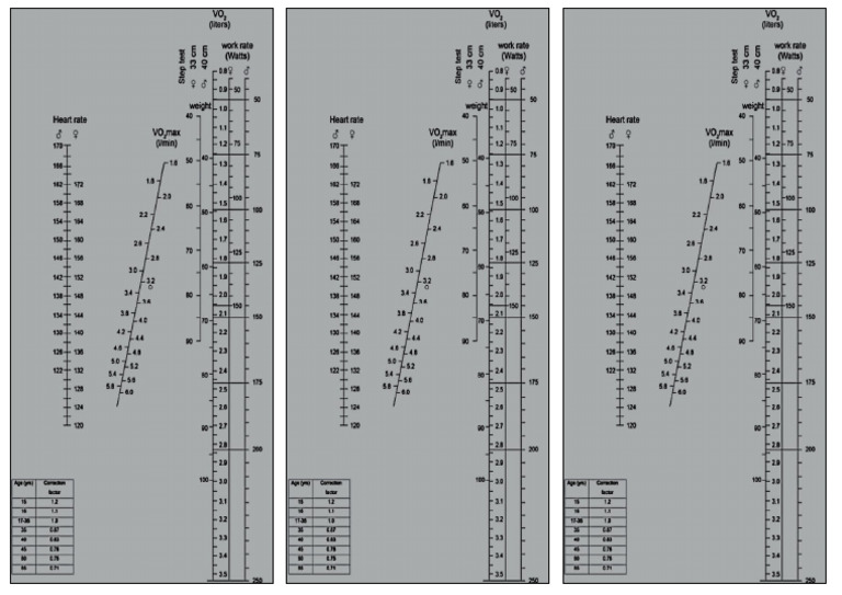 Assesment Harvard Step Test | PDF