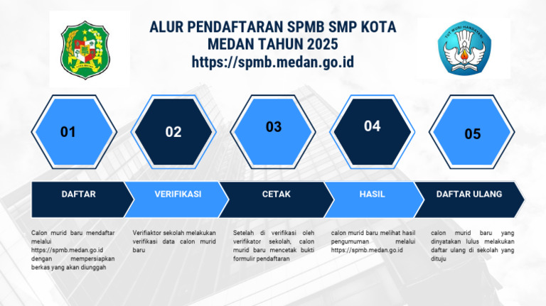 alur-pendaftaran-spmb-smp-kota-medan-0-ALUR PENDAFTARAN SPMB SMP KOTA MEDAN TAHUN 2025 | PDF