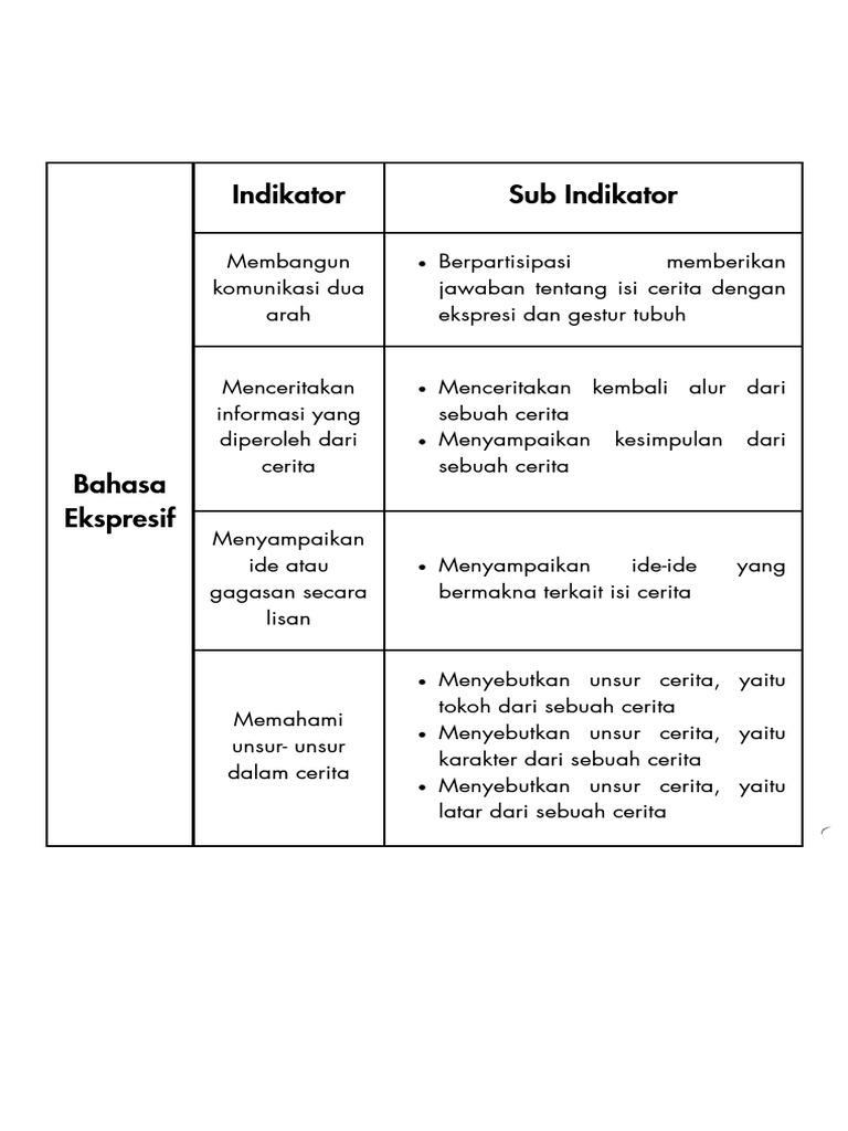 Tabel Indikator Bahasa Ekspresif | PDF