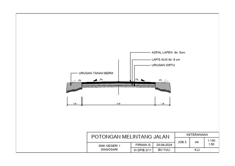 Gambar Jalan Melintang-Model | PDF