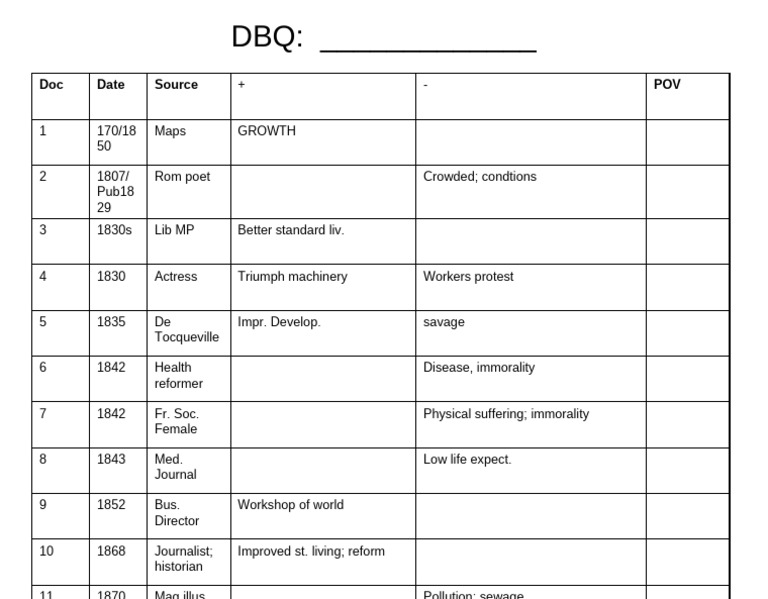 DBQ Ind. Rev. Chart | PDF