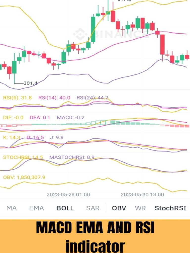 MACD, EMA, and RSI Trading Strategies | PDF | Market (Economics ...