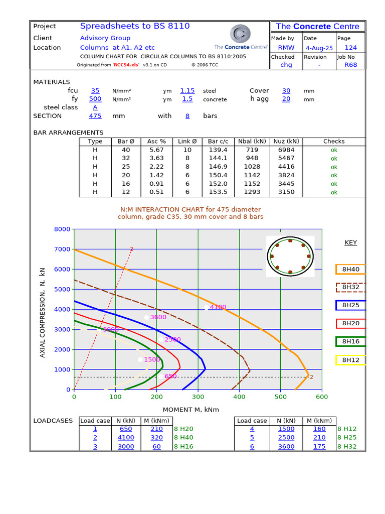 RCC54 Circular Column Charting | PDF | Incremental Computing | Spreadsheet Software