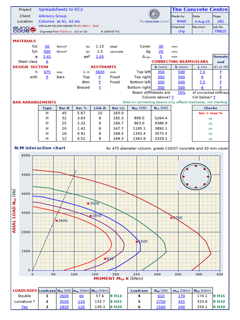 TCC54 Circular Column Design | PDF | Mechanics | Structural Engineering