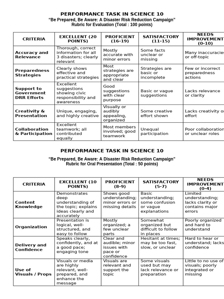 Performance Task in Science 10 Quarter 1 | PDF | Tsunami | Accuracy And ...
