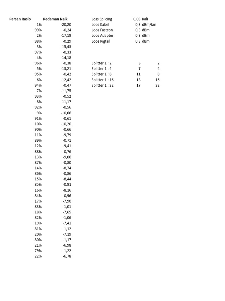 Rumus SPlitter Rasio | PDF