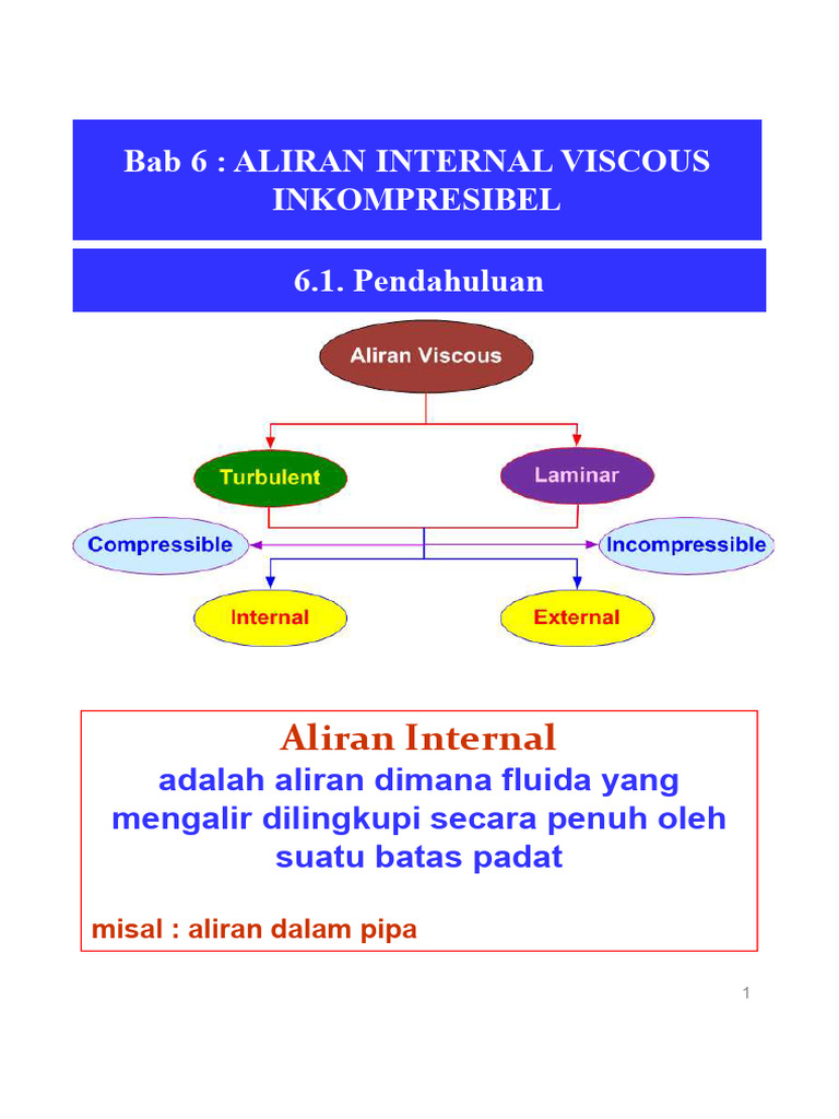 Aliran Viscous Incompressible_Part 1 (1) | PDF