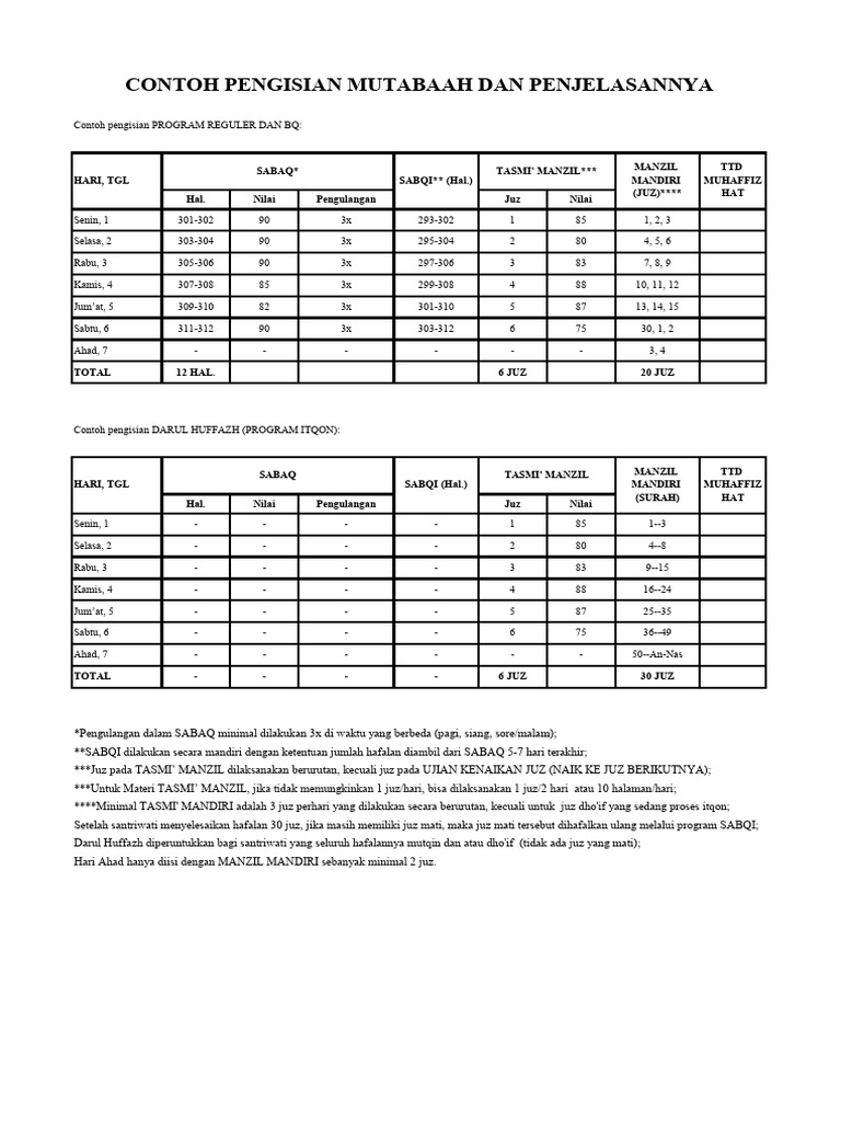 Contoh Pengisian Mutabaah Al-Afaf | PDF