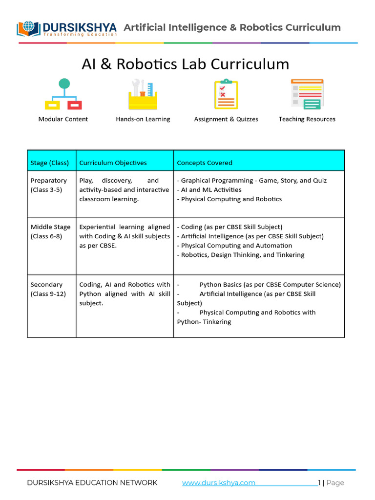 AI and Robotics Curriculum Overview | PDF | Robot | Robotics