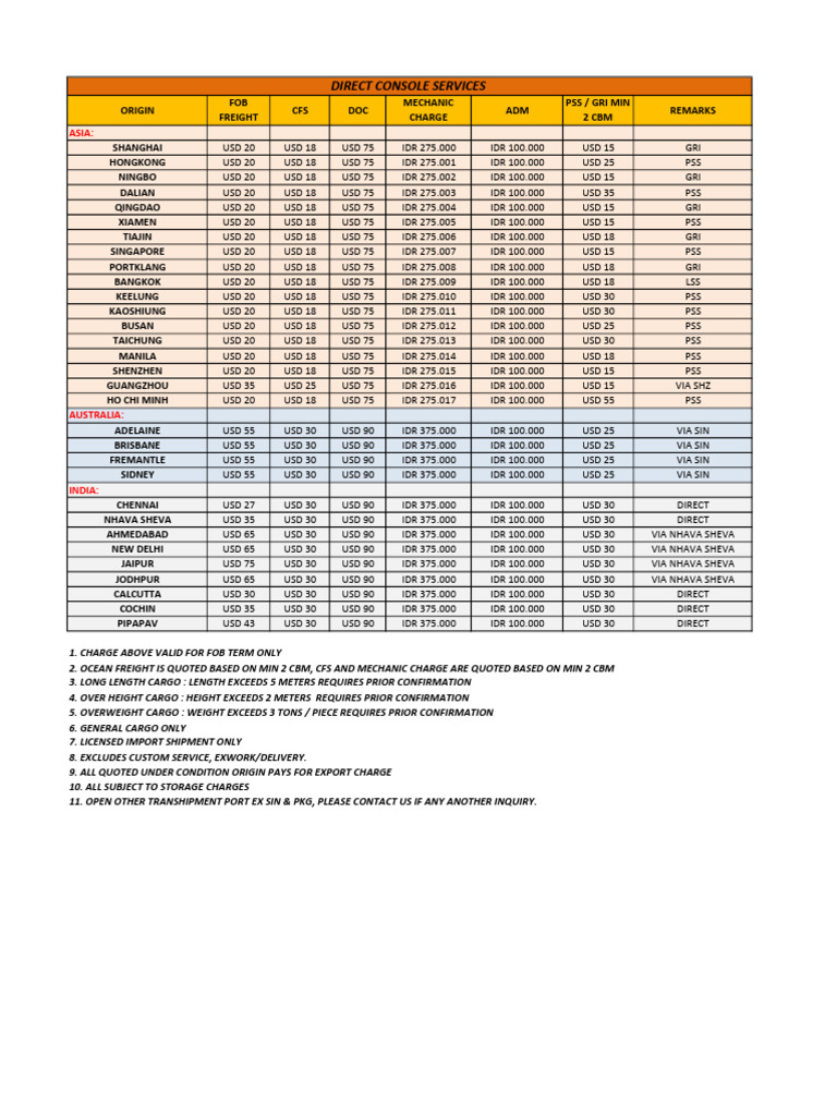 Maria's Cargo Price List Overview | PDF | Cargo | Chess