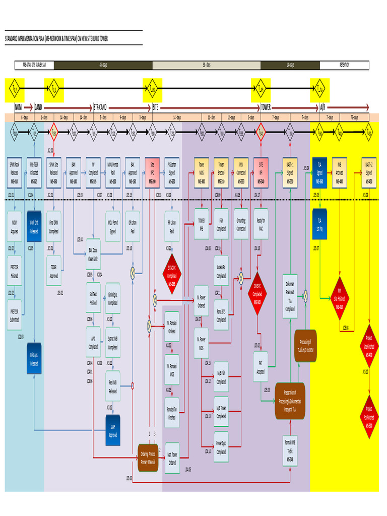 Flowchart Milestone Project | PDF