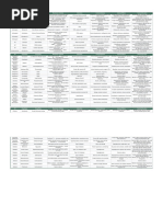 Cardiac Medications Overview Cheat Sheet | PDF | Heart Failure ...