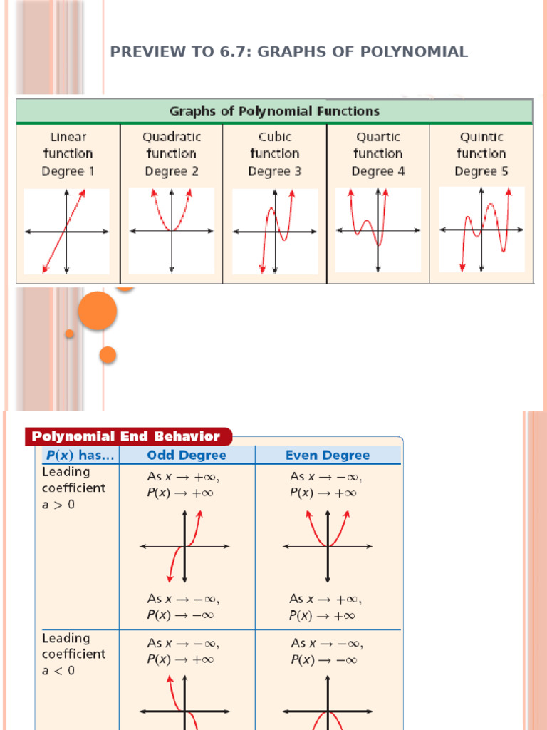 Analyzing Polynomial Function Graphs | PDF | Regression Analysis ...