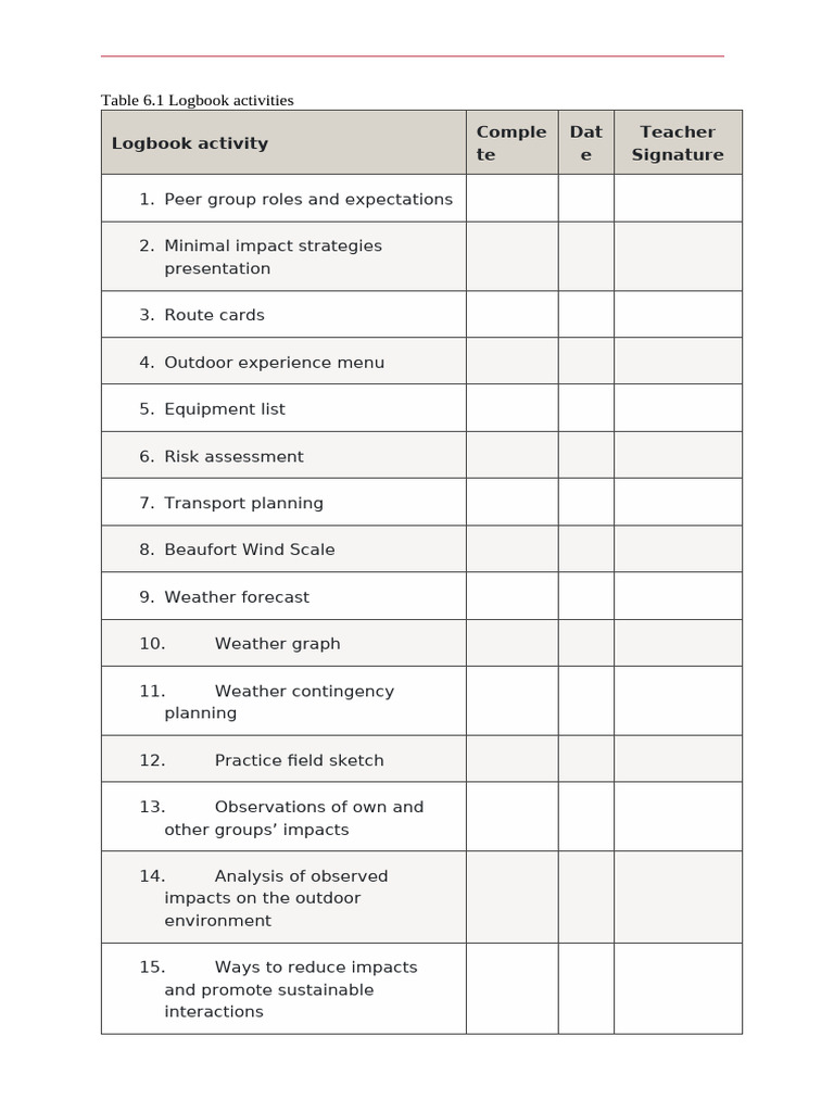 Unit 2 Outcome 3 - Logbook Prac Criteria | PDF