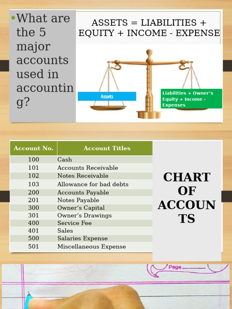 Major Accounting Accounts Explained | PDF | Debits And Credits ...
