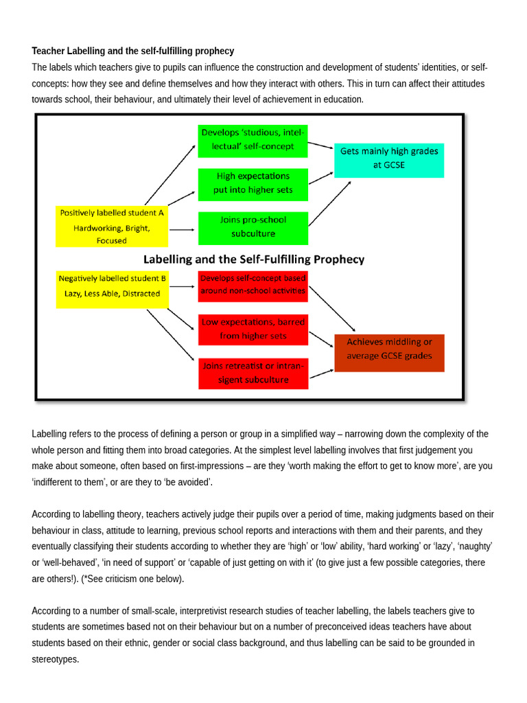 25 Teacher Labelling and the Self | PDF | Deviance (Sociology) | Teachers