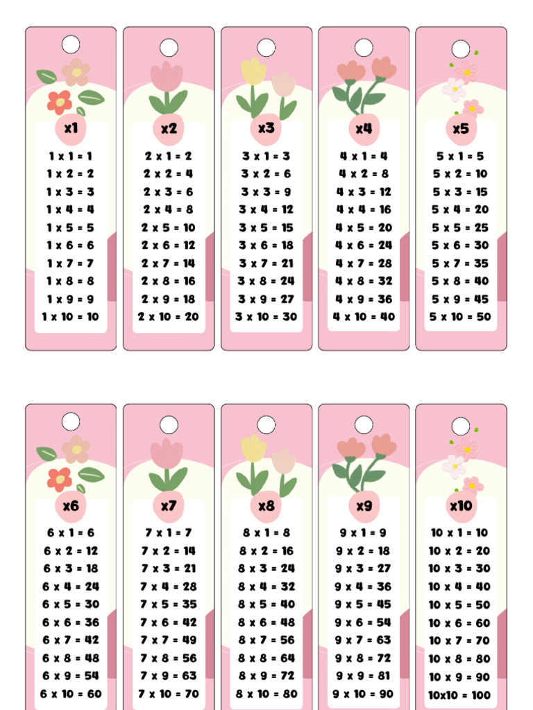 Tabel Perkalian Kartu Pengingat Merah Muda Bunga Ilustratif Lucu | PDF