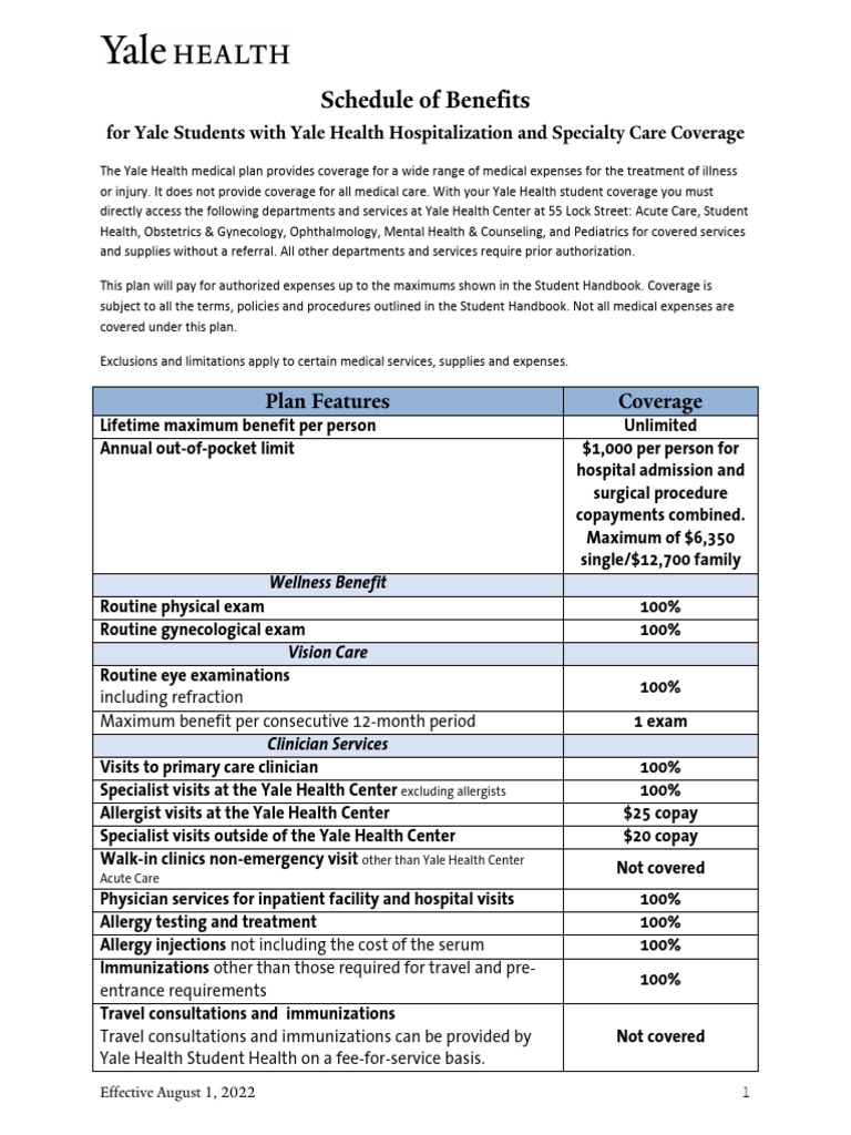 Yale Schedule of Benefits - Students - 2022 | PDF | Patient | Hospital