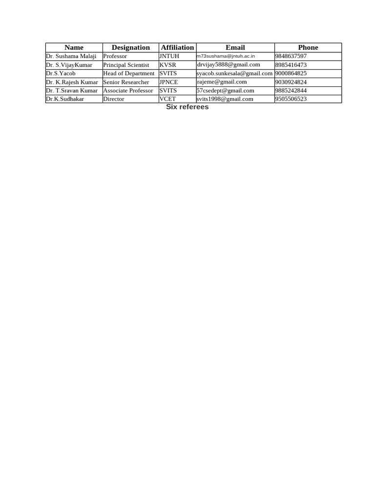 Academic Referee Contact List | PDF