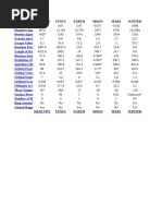 Planetary Fact Sheet | PDF | Solar System | Apsis