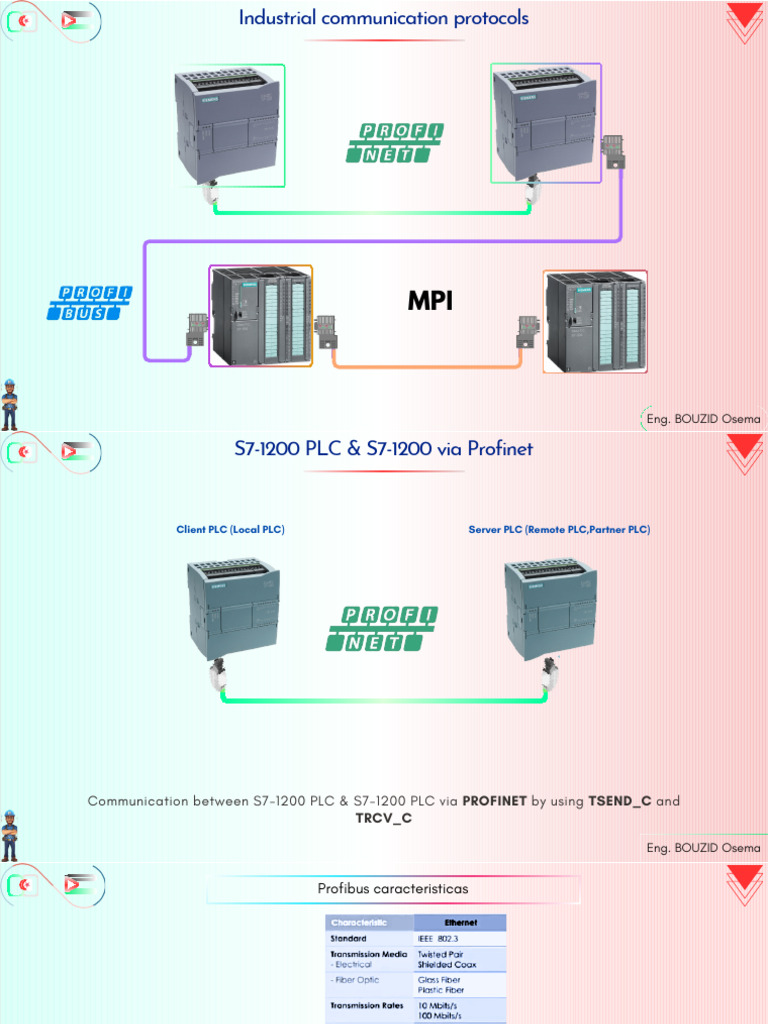 Profinet (S7 1200) | PDF