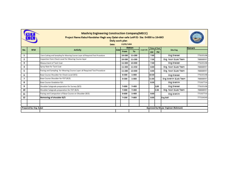 Daily Work Plan 1404-05-13 | PDF