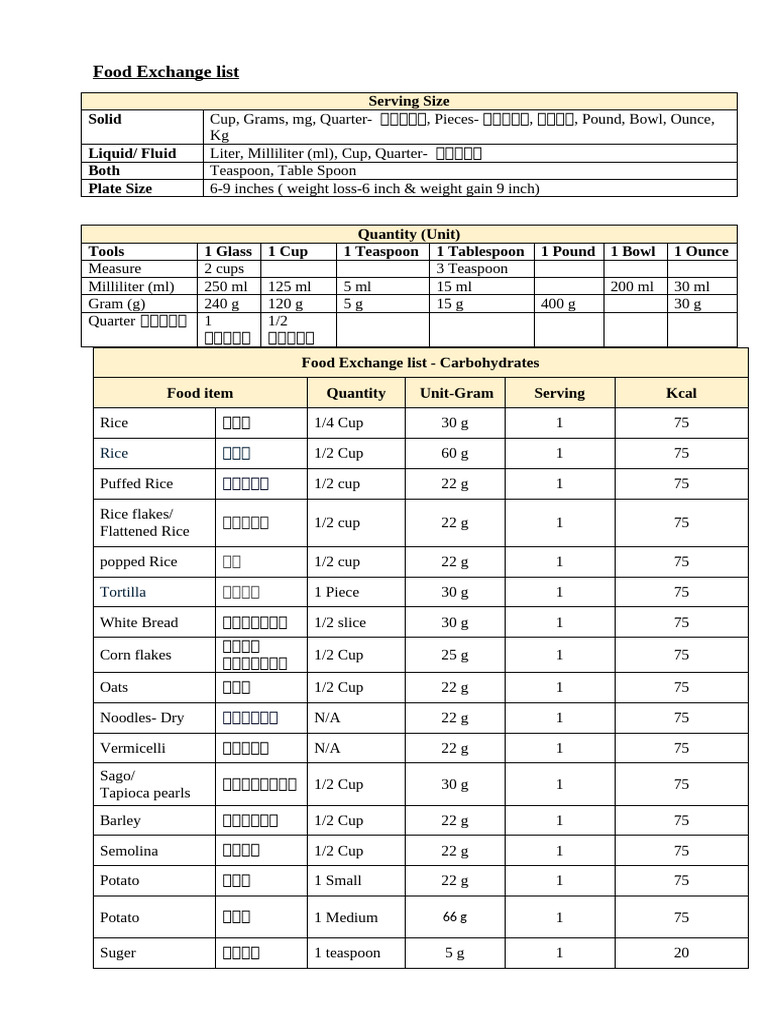 Food Exchange List | PDF