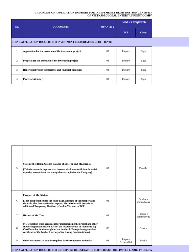 2024.05.08 - Checklist of Document For Company Establishment (En) | PDF ...