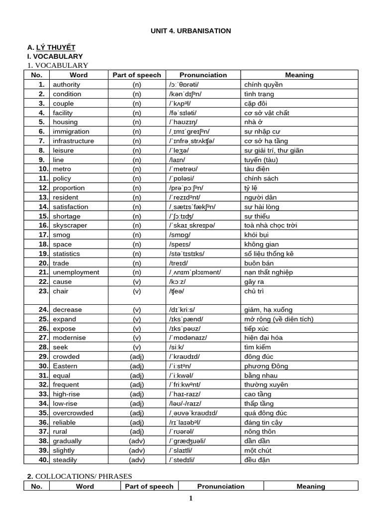 Unit 4. Urbanisation | PDF | Cost Of Living | Urbanization