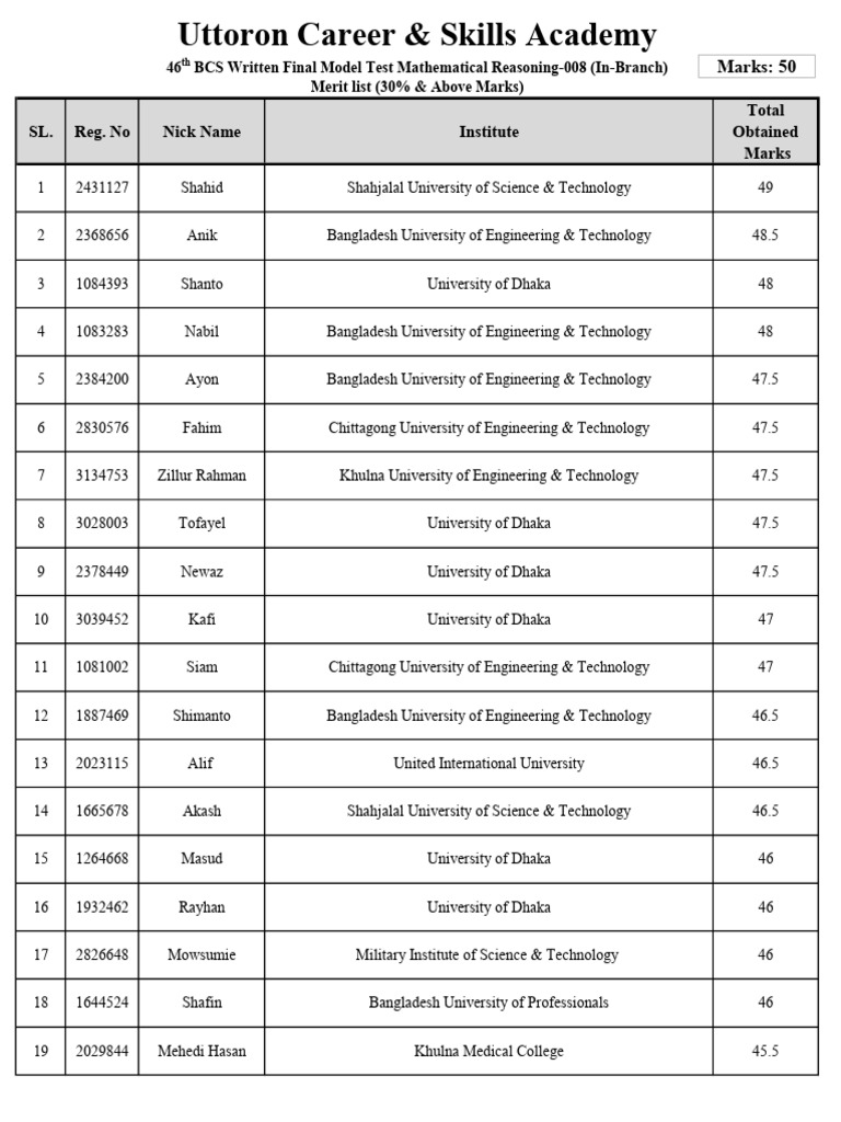 46th BCS Written Final Model Test Mathematical Reasoning-008 (In-Branch ...