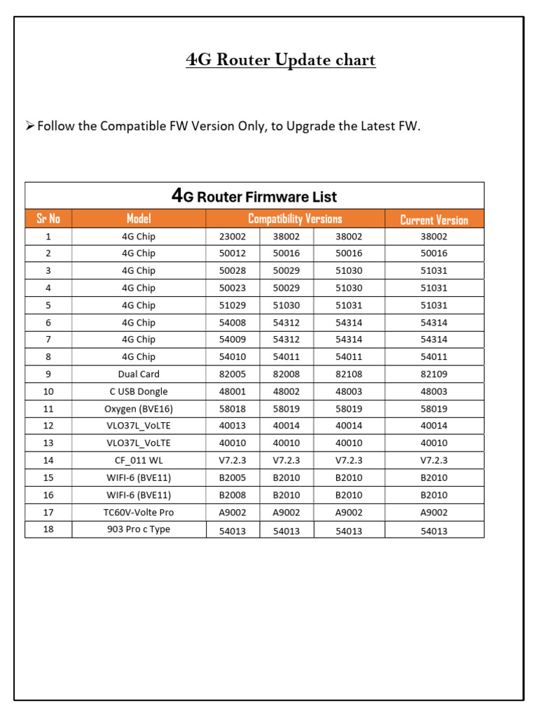 4G LTE Router Firmware Compatibility Guide | PDF