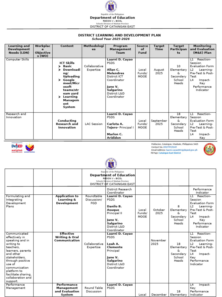 Cataingan East District Learning Plan 2025-2026 | PDF | Human ...
