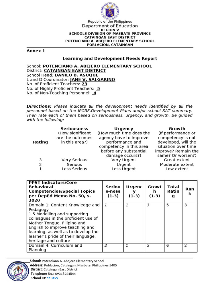 Learning Needs Report for Potenciano School | PDF | Educational ...