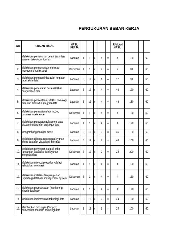 Anjab Pranata Komputer Mahir KBTC 2025 (OK) | PDF