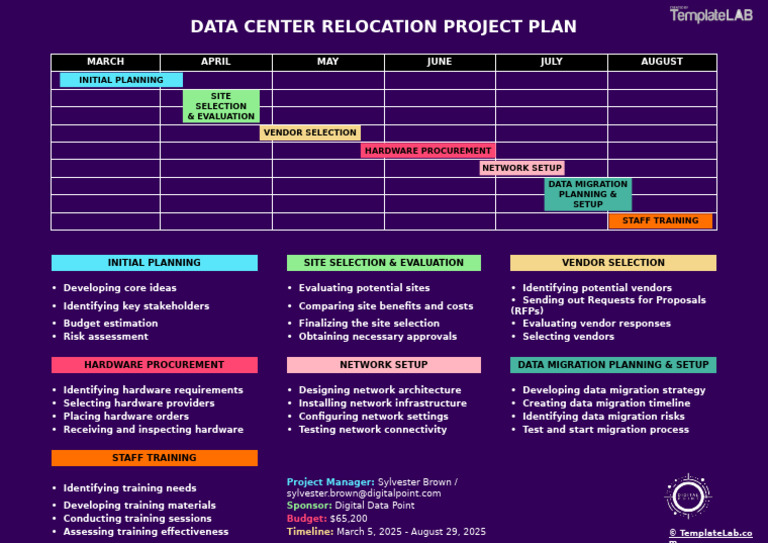 Data Center Relocation Project Plan | PDF | Information Technology ...