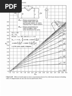 Stress Concentration Factors Kt Charts | PDF | Chemistry | Building ...
