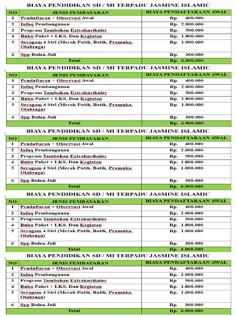 Biaya Sd Mit | PDF