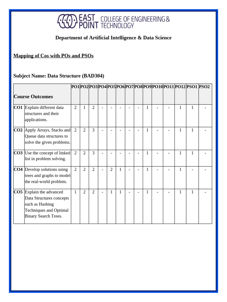 DS Co-Po Mapping | PDF