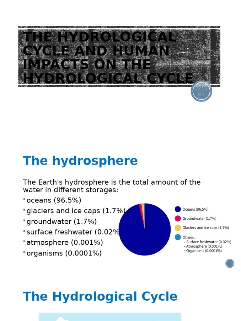 Human Impacts on the Hydrological Cycle | PDF | Water Cycle | Irrigation