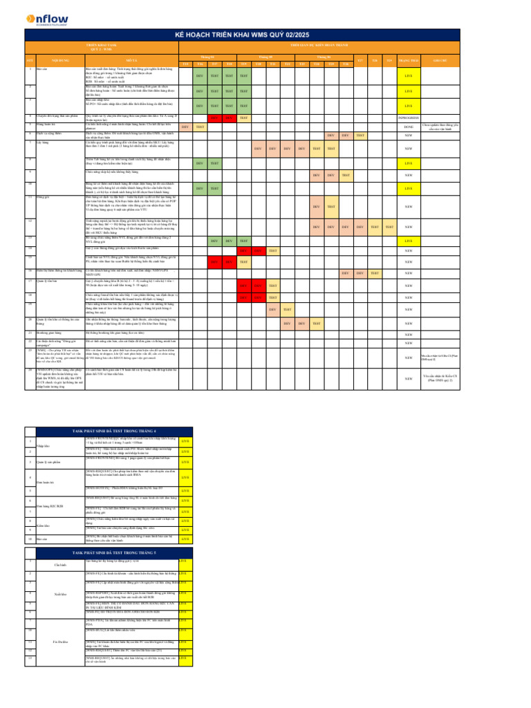 WMS Plan - Q2 | PDF