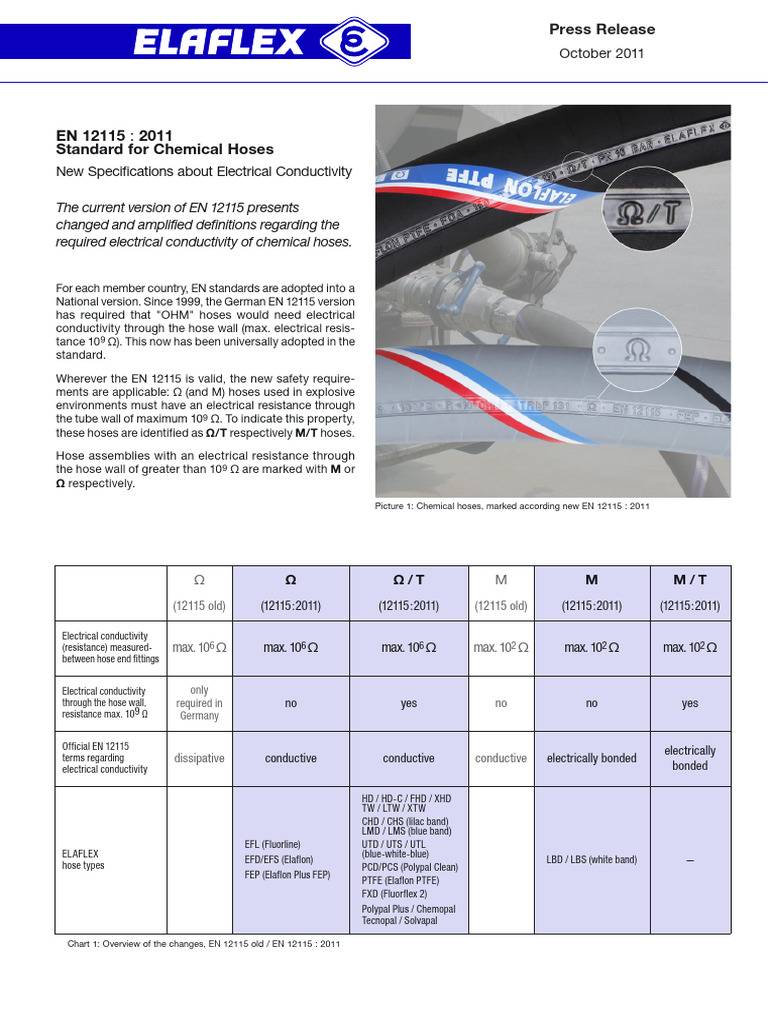 EN 12115 2011 Standard For Chemical Hoses: New Specifications About ...