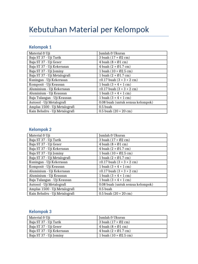 Kebutuhan Material Perkelompok | PDF